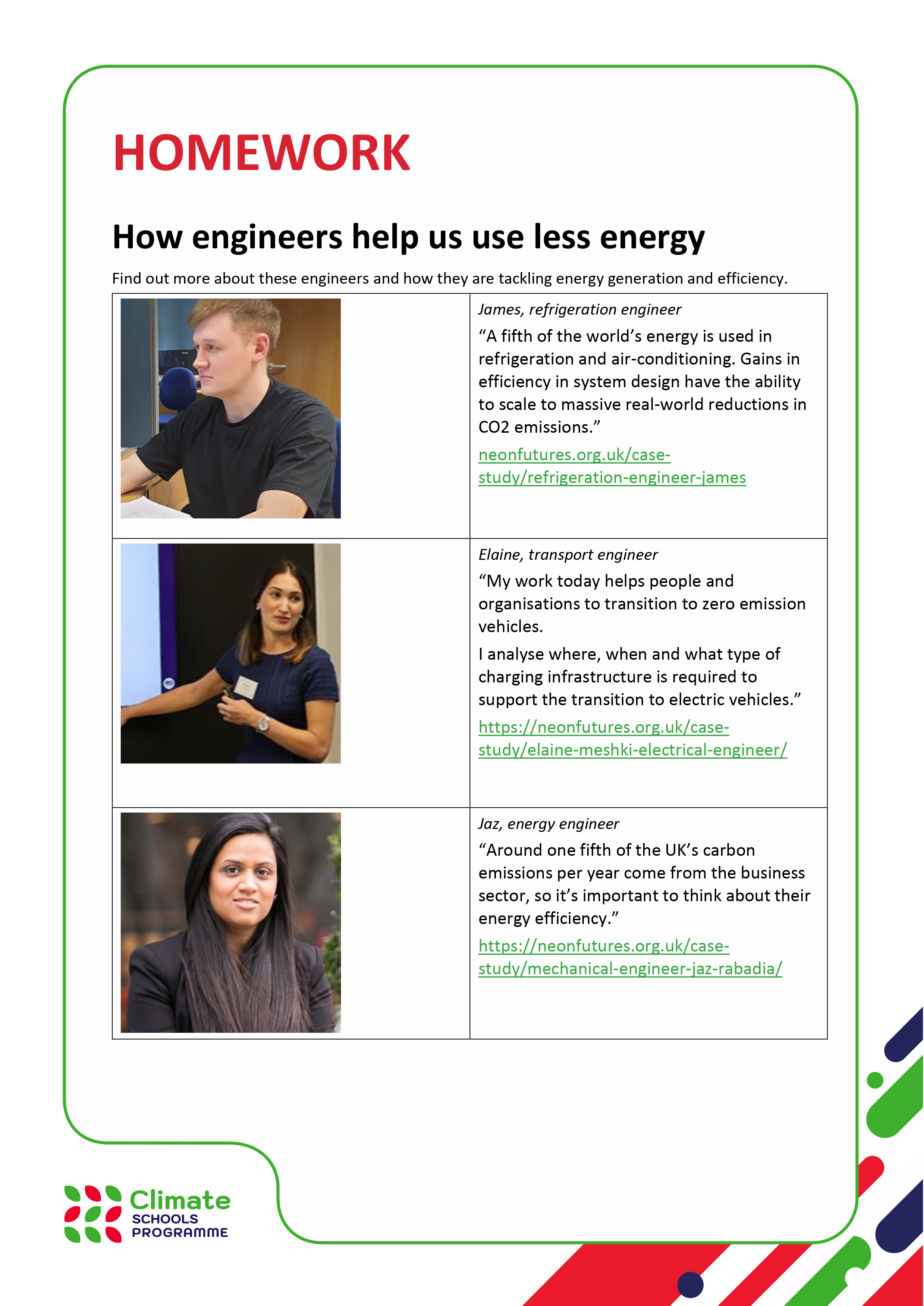 Energy source rating - a science homework resource from Climate Schools ...