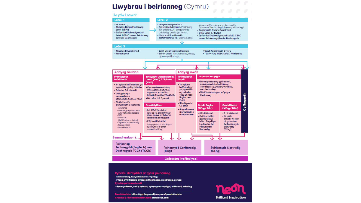 Careers resources
