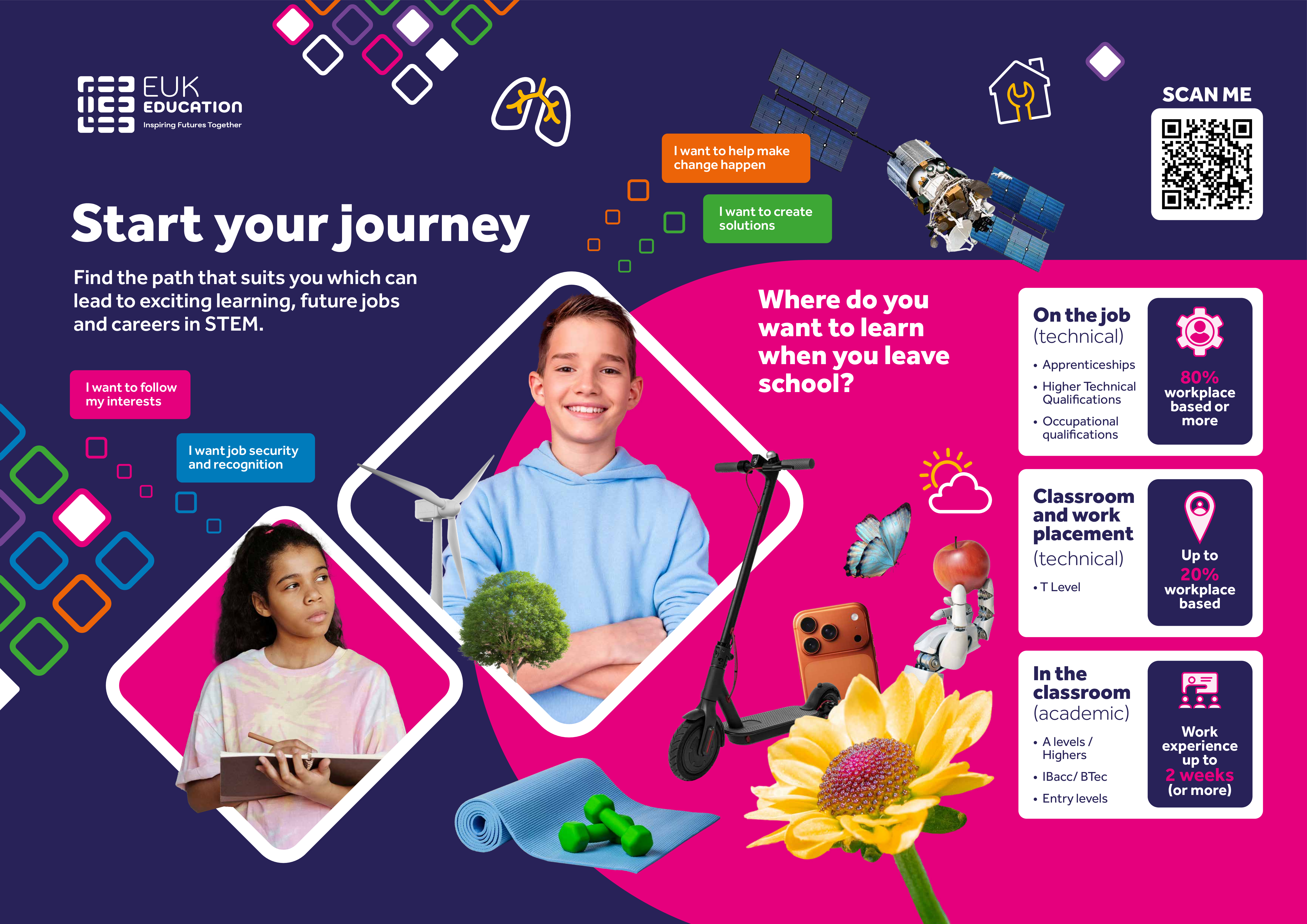 STEM careers pathways poster